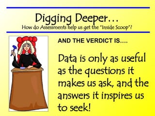 Abcsassessment | PPT