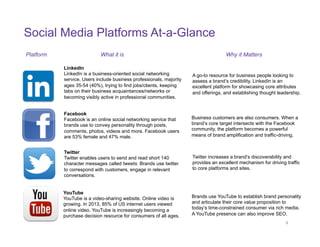 Social Media Assessment | PPT
