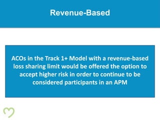 ABCs fo ACOs and the New Track 1+ Model | PPTX