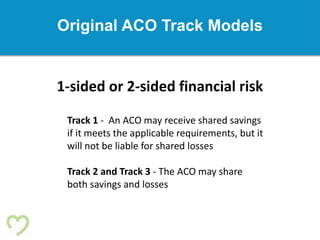 ABCs fo ACOs and the New Track 1+ Model | PPTX