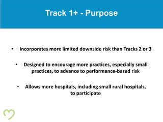 ABCs fo ACOs and the New Track 1+ Model | PPTX