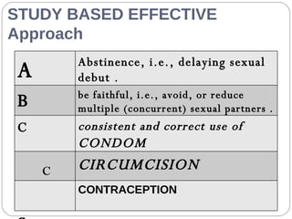 ABCs Of Aids Prevention | PPT