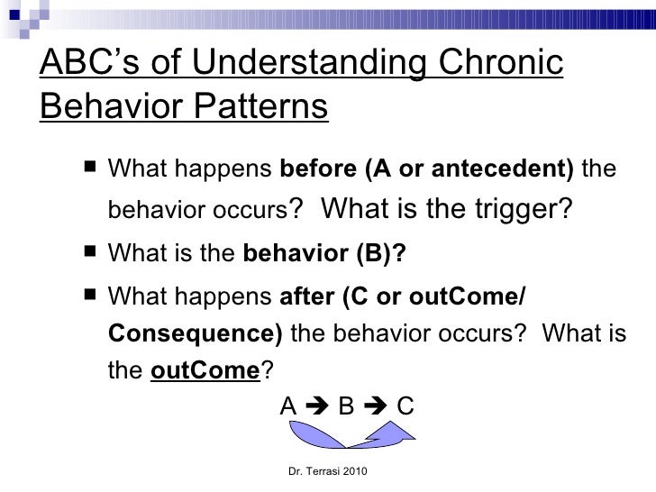 Abc's of behavior ppt