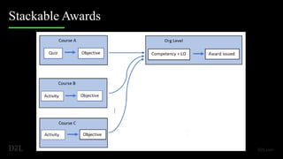 ABCs of Brightspace Awards - Dan Semi | PPT