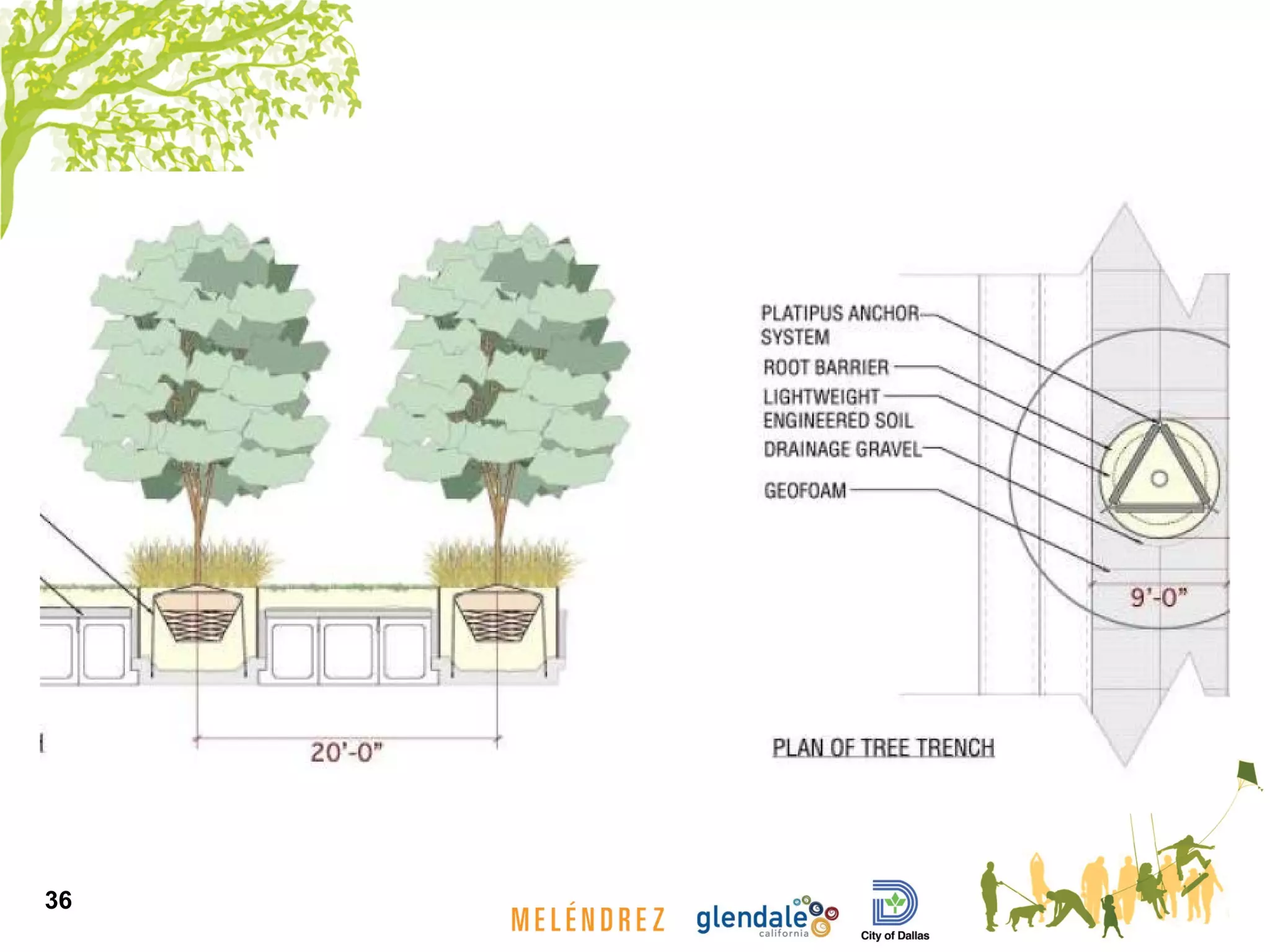 ABC's of Cap Parks | PDF