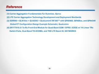 ABCs of Carrier Aggregation | PDF