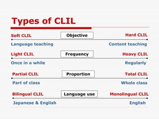 ABCs of CLIL | PDF