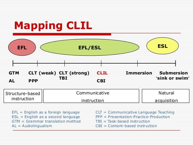 ABCs of CLIL