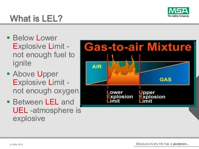 ABC's of Confined Space Safety