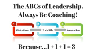 ABCs Of Leadership, Always Be Coaching! | PPTX