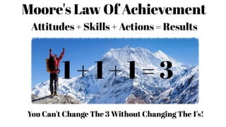 ABCs Of Leadership, Always Be Coaching! | PPTX