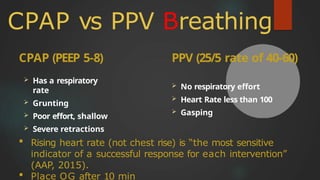 ABCs of Neonatal Resuscitation Programme.pptx