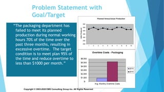 ABC's of Problem Solving | PPT