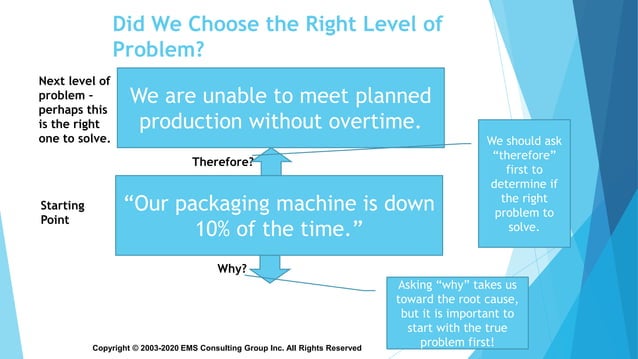 ABC's of Problem Solving | PPT