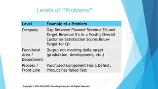 ABC's of Problem Solving | PPT