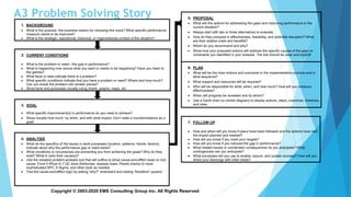 ABC's of Problem Solving | PPT
