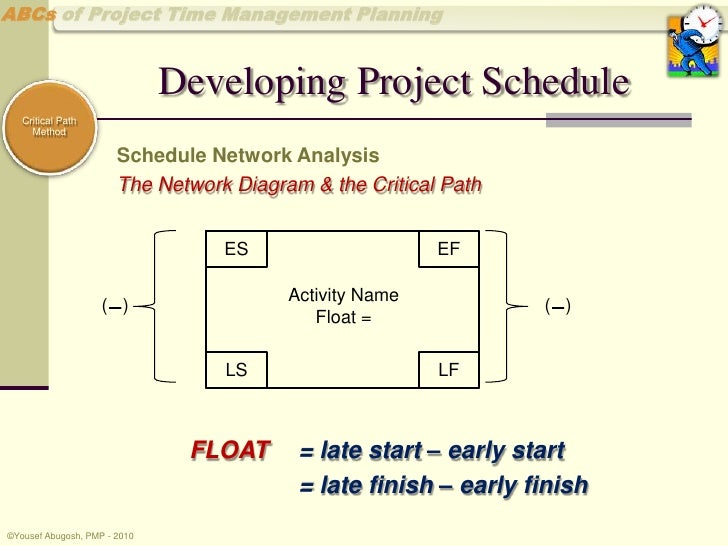 ABCs Of Project Time Management Planning Slides