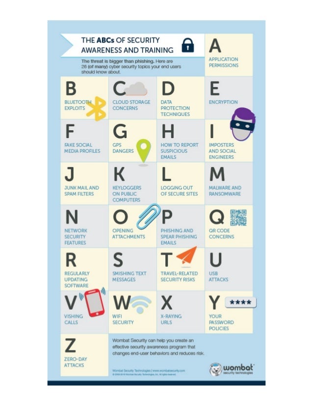 The ABCs of Security Awareness and Training