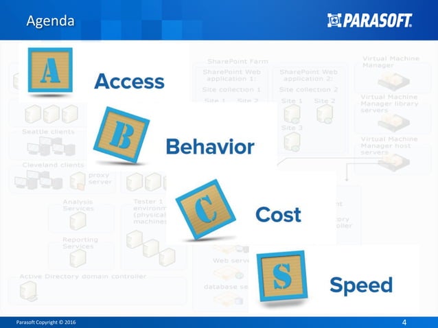 ABC's of Service Virtualization | PPT
