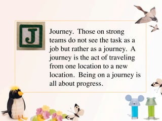 A,b,cs of teamwork powerpoint | KEY