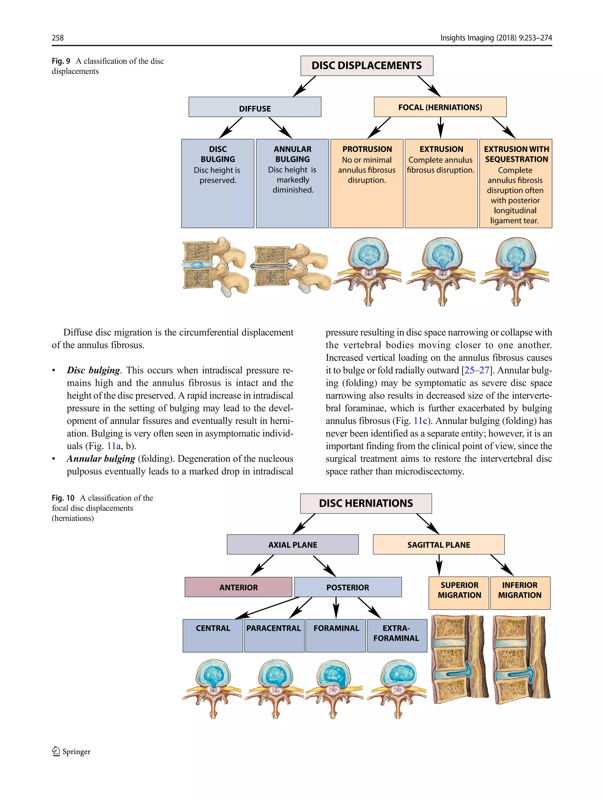 Abcs of the degenerative spine | PDF