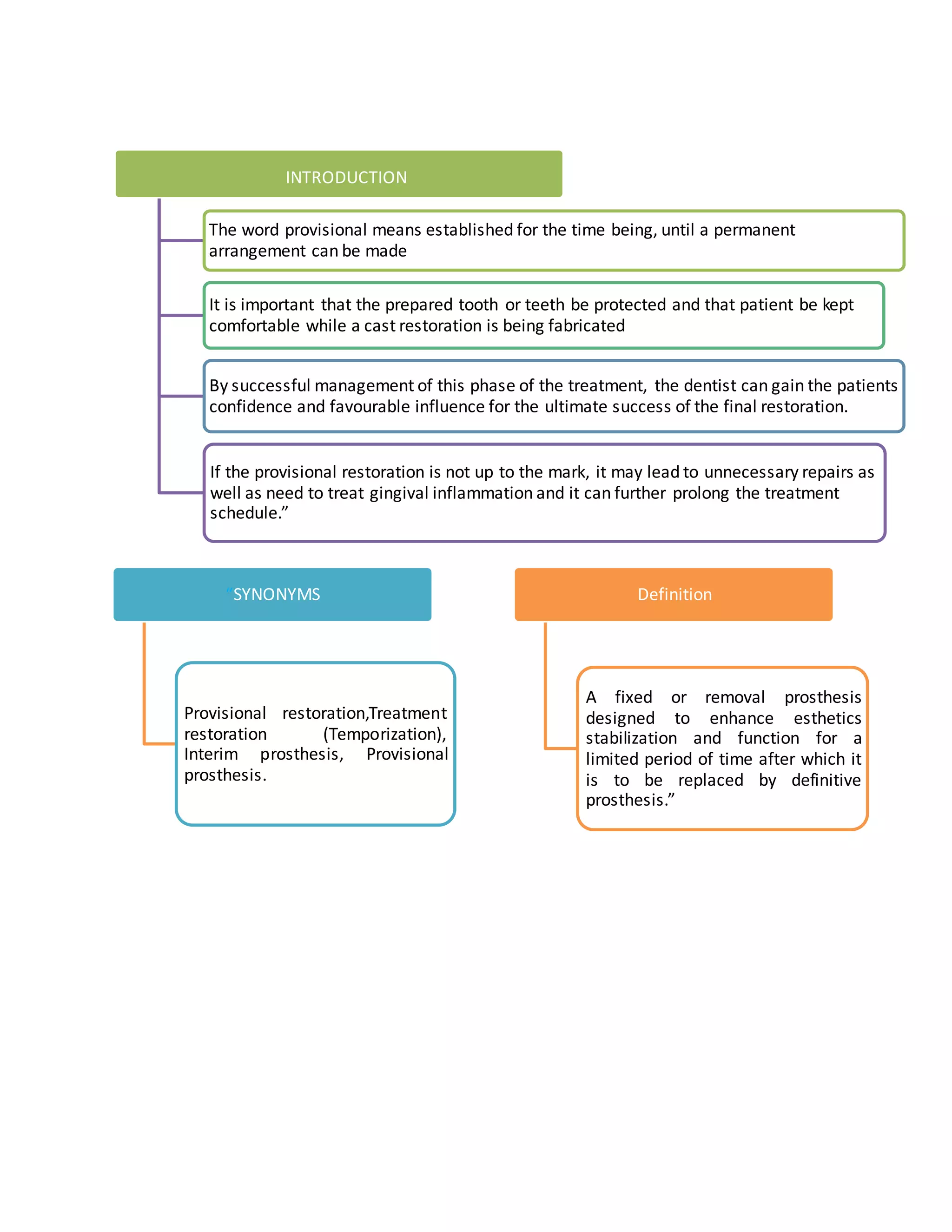 Steps For fixed Provisionals | DOCX