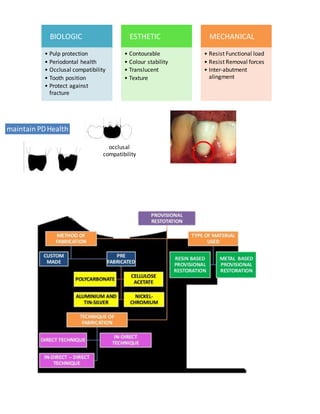 Steps For fixed Provisionals | DOCX