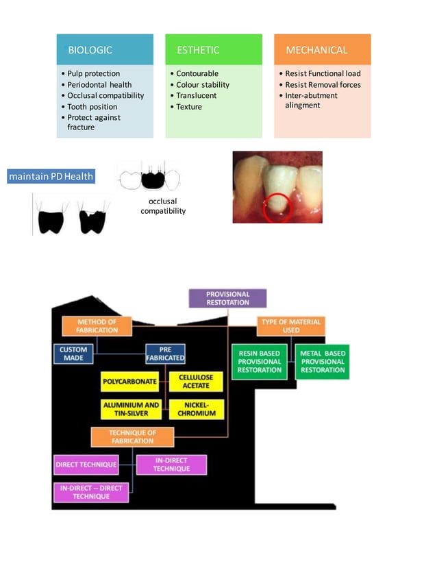 Steps For fixed Provisionals | DOCX | Oral care | Personal Care