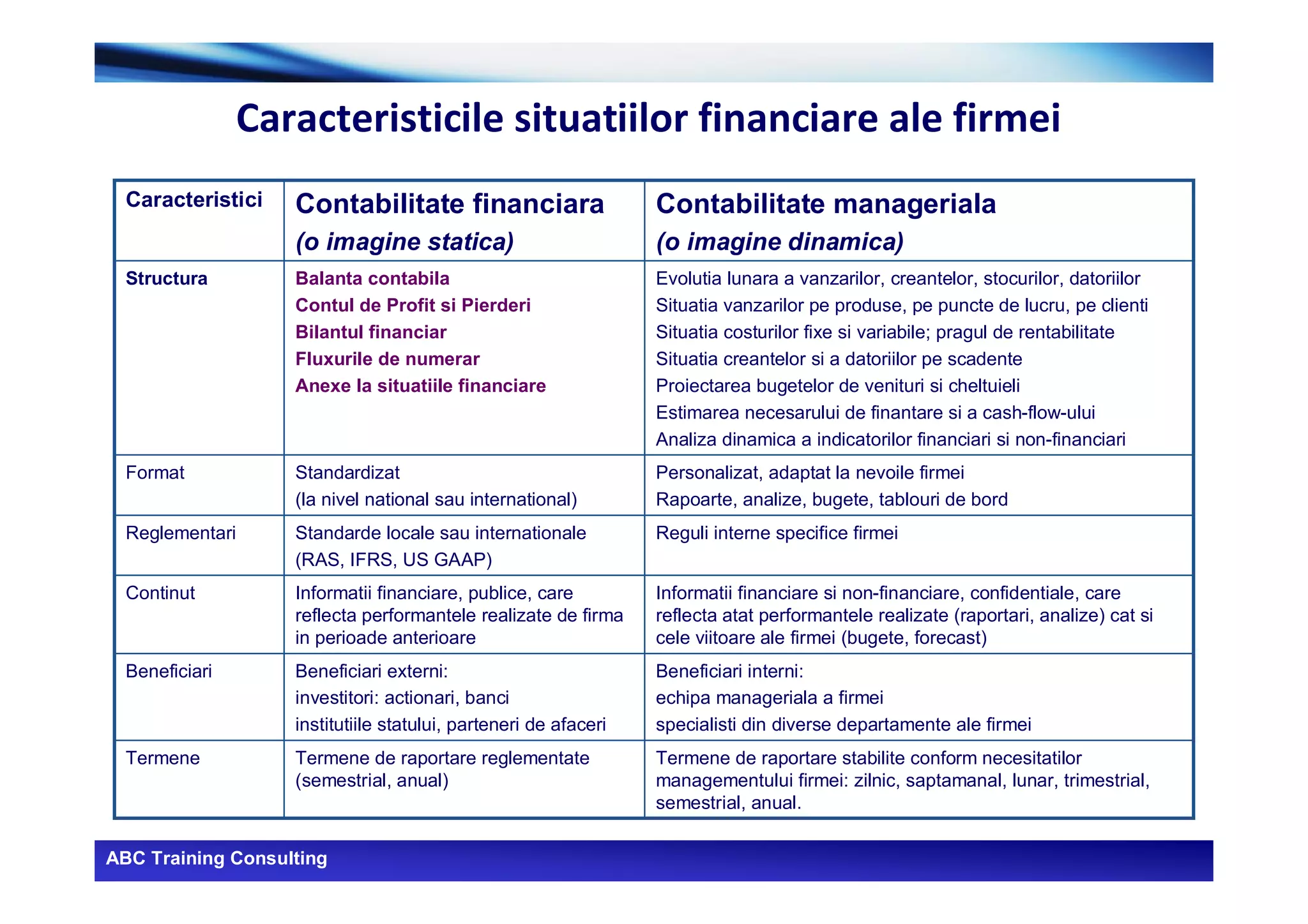 ABC Training Consulting: Cum calculam si interpretam indicatorii ...