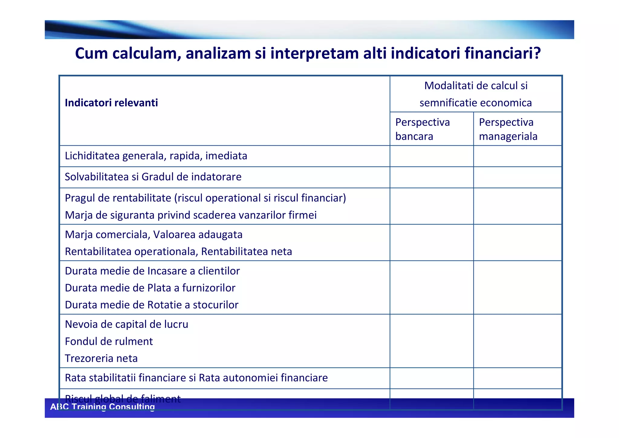 ABC Training Consulting: Cum calculam si interpretam indicatorii ...