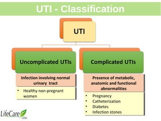 A B C of URINARY TRACT INFECTION, Dr. Sharda Jain Lifecare Centre | PPT ...