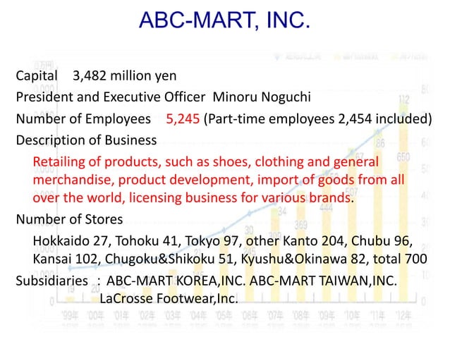 Abc valuation final | PPTX