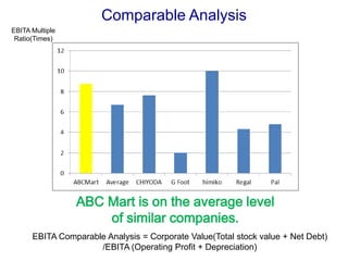 Abc valuation final | PPTX
