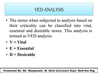 Abc, ved, hml analysis in material management | PPTX