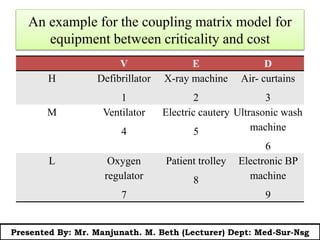 Abc, ved, hml analysis in material management | PPTX