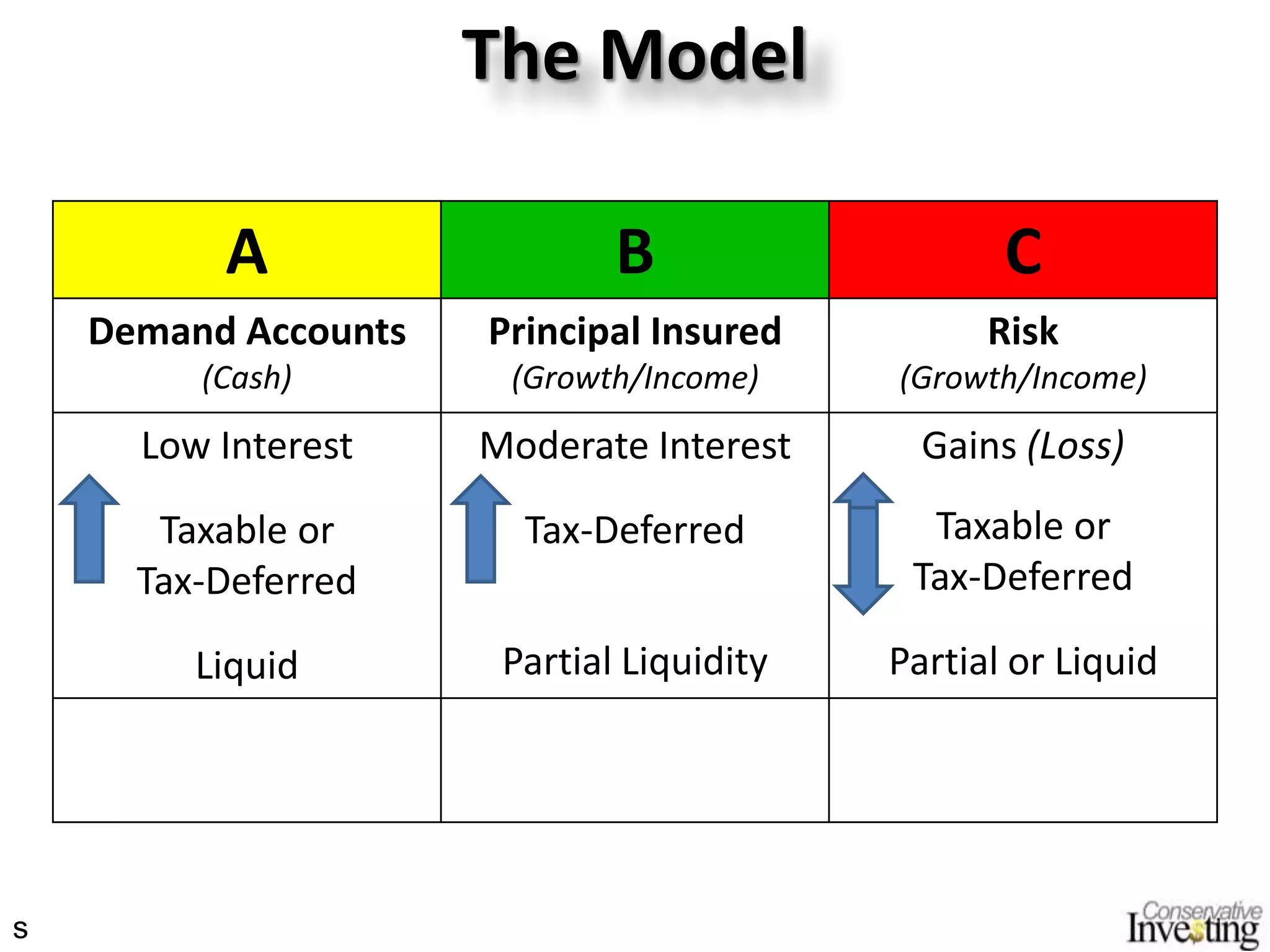 Abc workshop ppt__1.5_hr__2014_v9 | PPTX | Stocks and Bonds | Personal ...