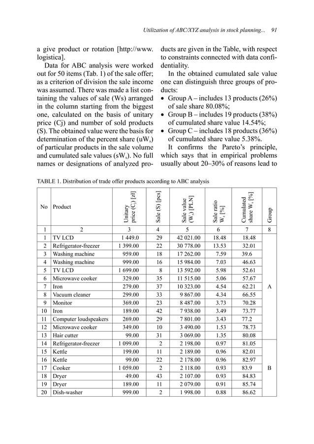 Abc & xyz analysis | PDF | Television | Entertainment