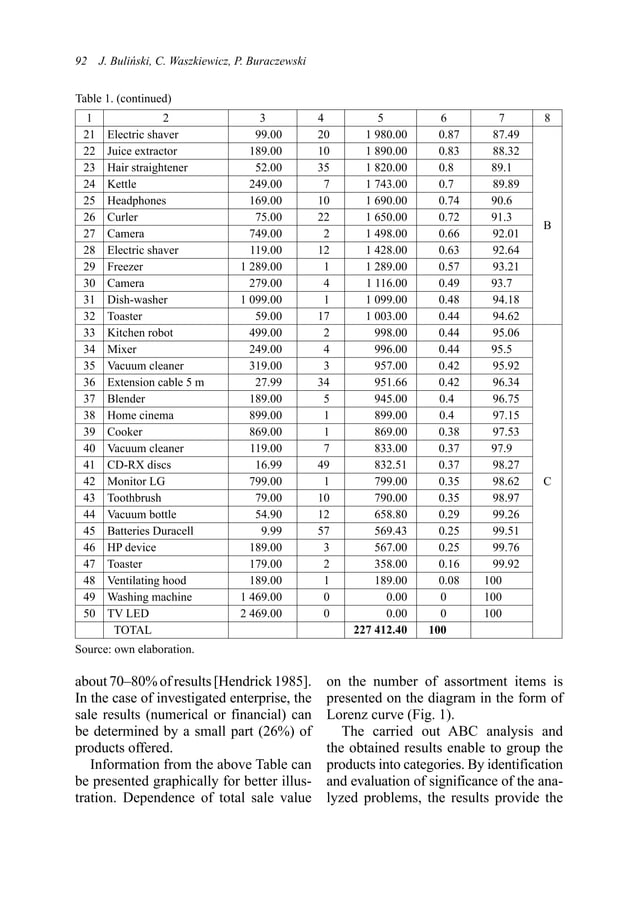 Abc & xyz analysis | PDF | Television | Entertainment
