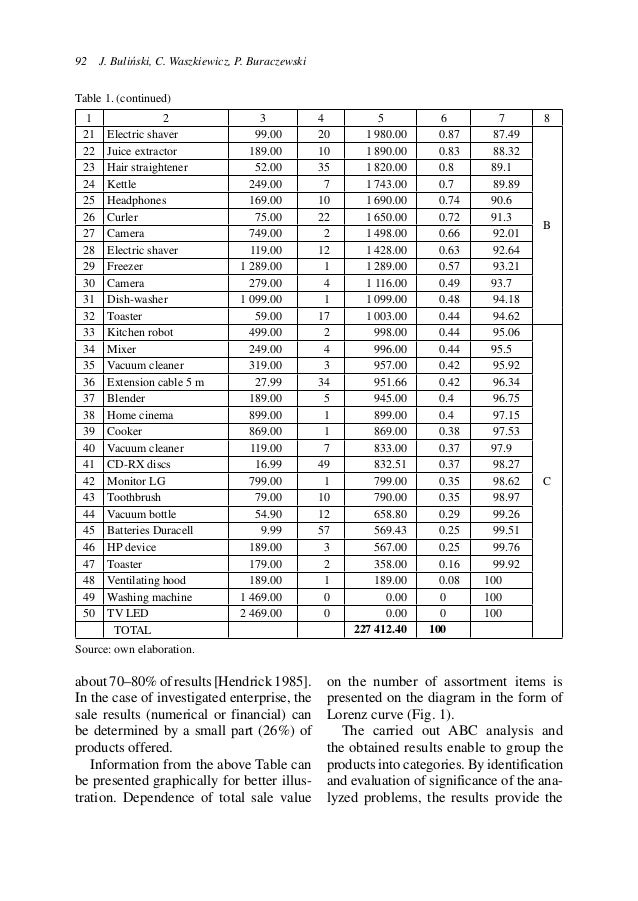Abc And Xyz Analysis