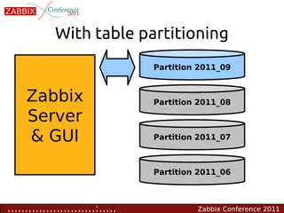 Abc zabbix performance tuning | PDF