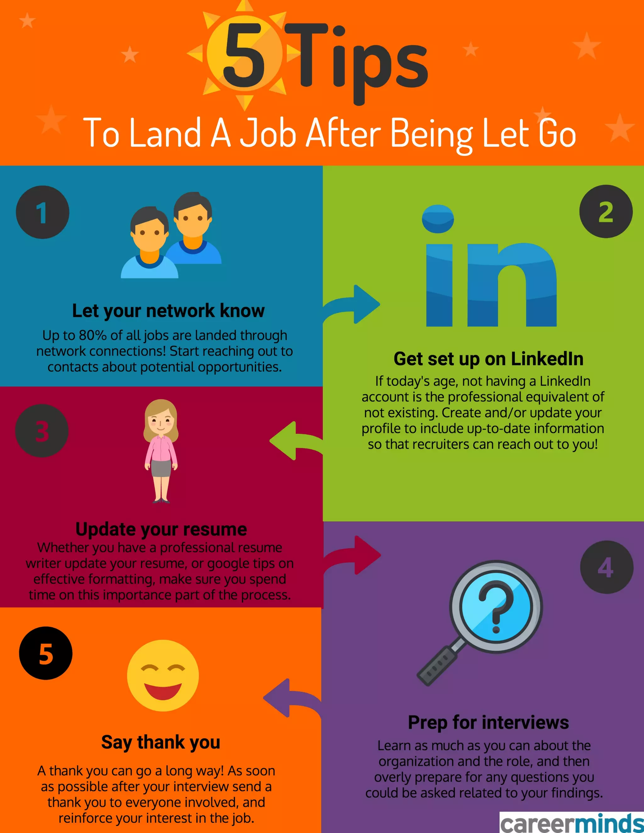 5 Tips To Land A Job After Being Let Go | PDF