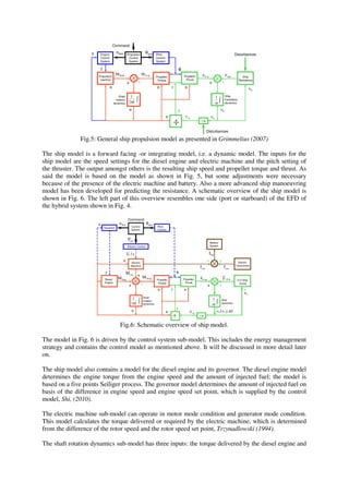 Control of Hybrid Ship Drive Systems | PDF