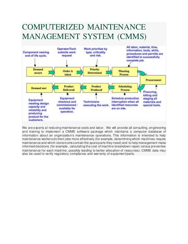 COMPUTERIZED MAINTENANCE