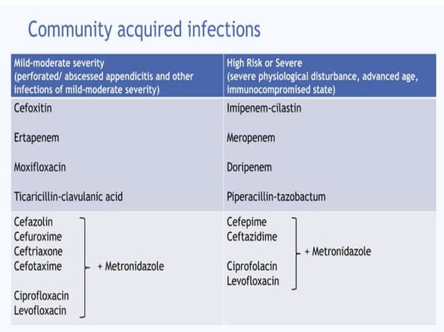 intra abdominal abscess and its management | PPTX