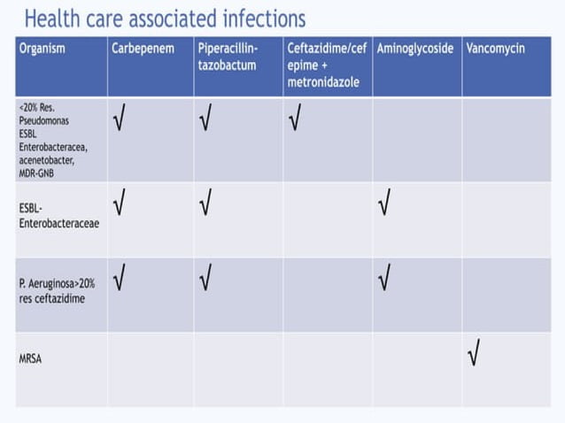intra abdominal abscess and its management | PPTX
