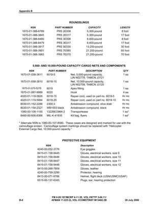 fm4-20-197 | PDF