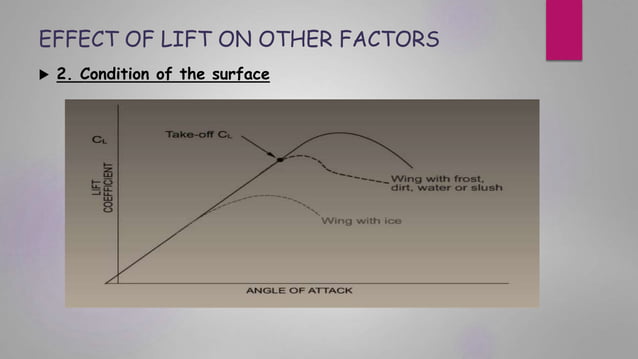 lift force | PPT | Free Download