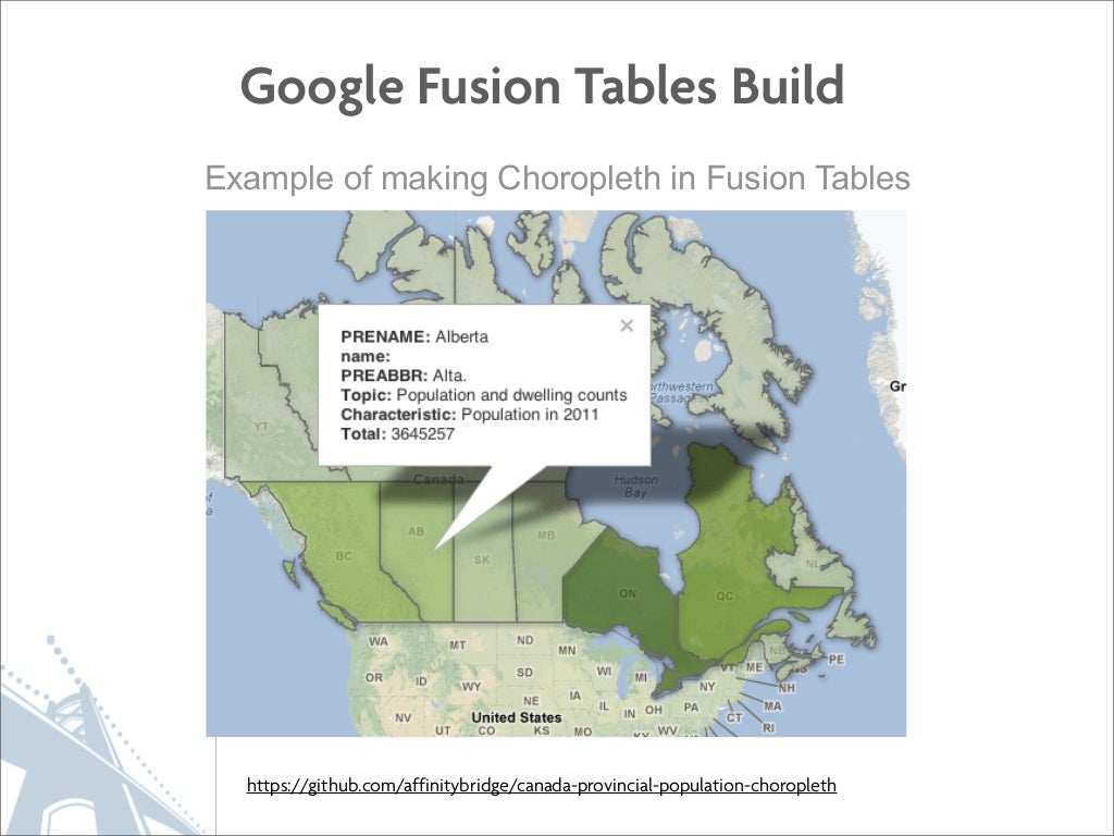 Data Visualization And Mapping Using Javascript 8877