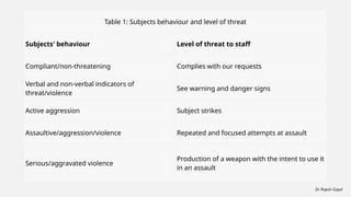 ED Approach to Acute Behavioral disturbance | PPTX