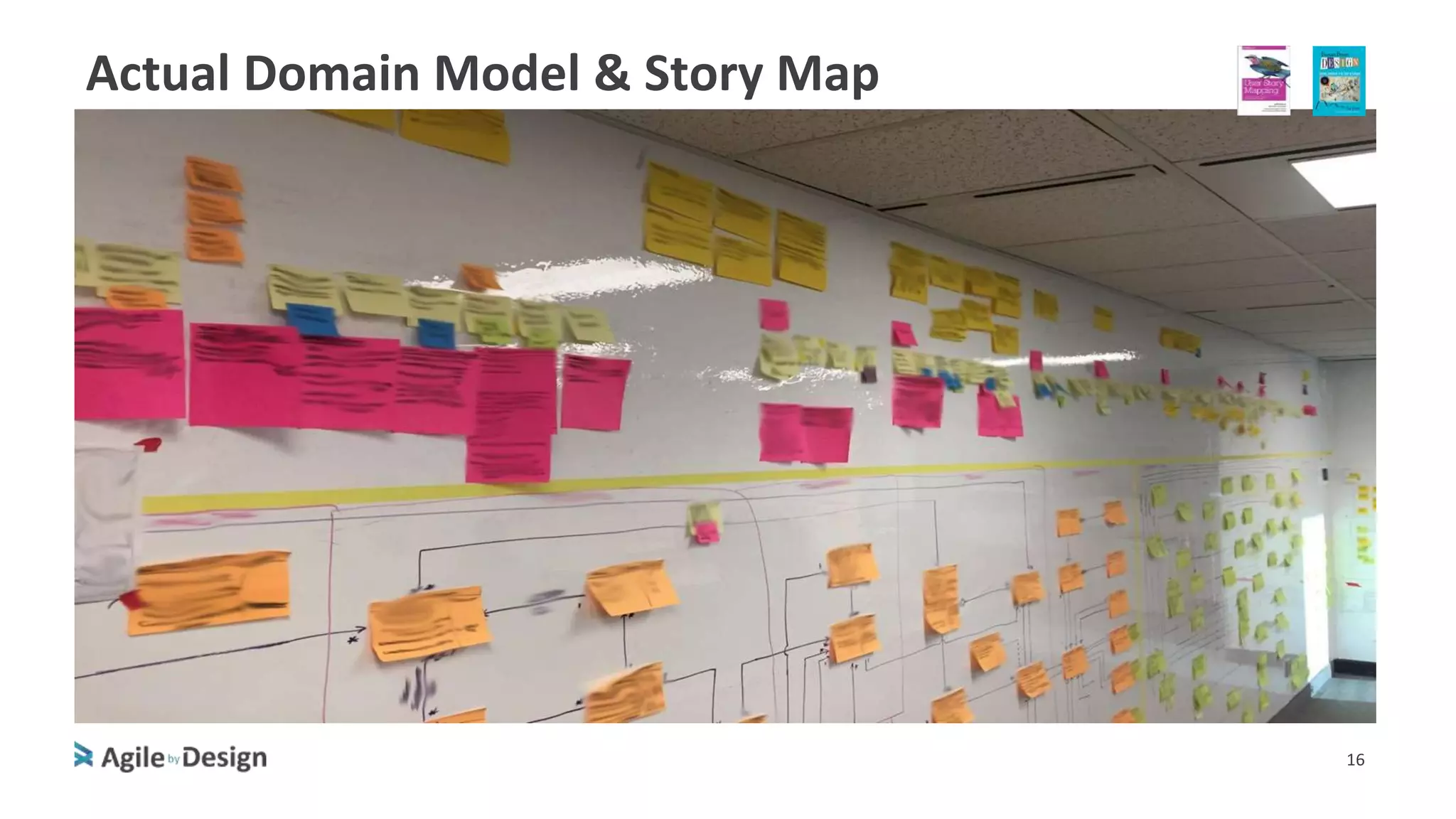 Creating a shared understanding through Story Mapping, Spec by Example ...